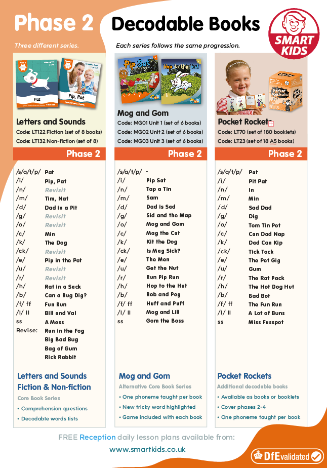 Decodable Book Progression and FAQs – Smart Kids NZ