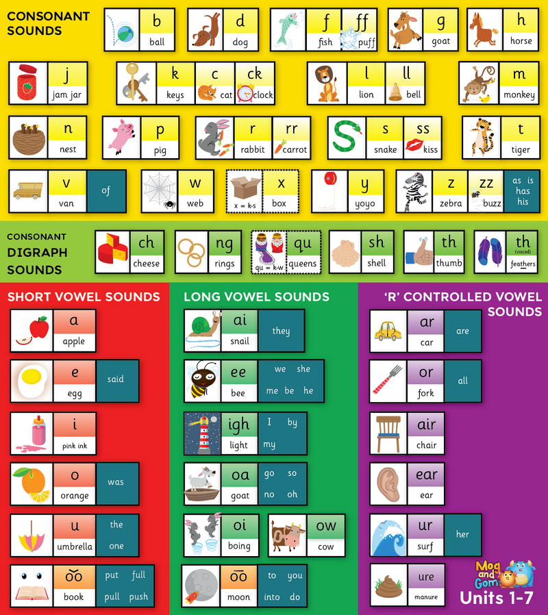 Grow the Code Chart (set of 30) – Smart Kids NZ
